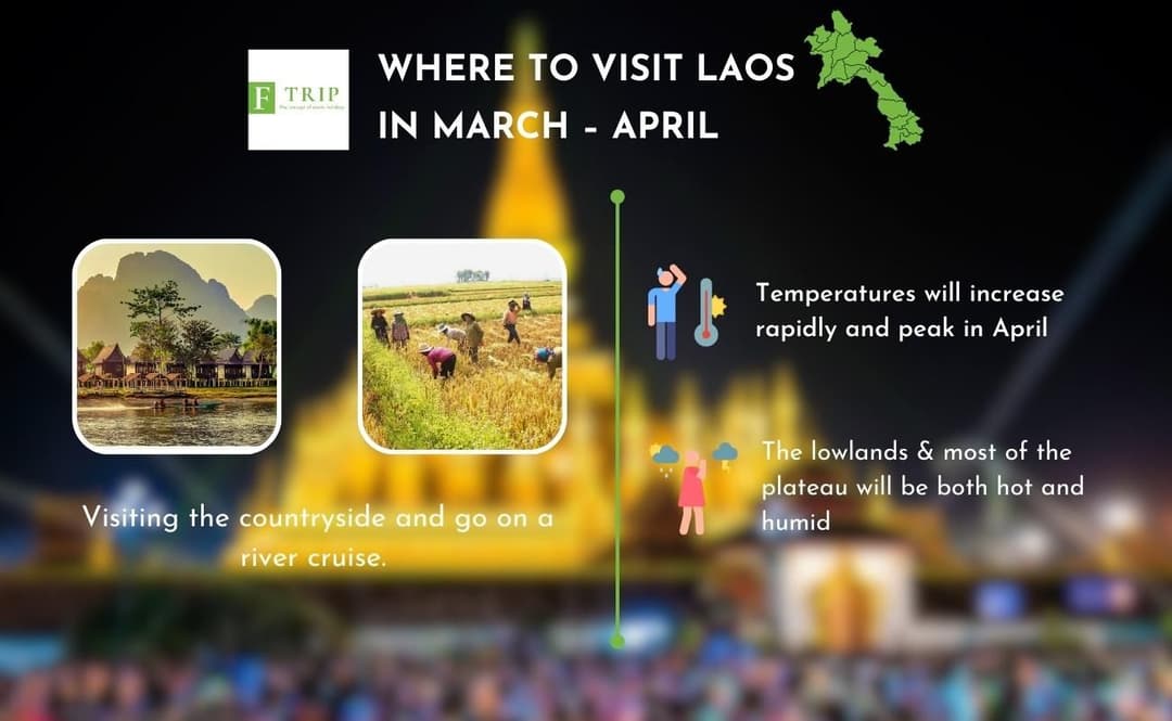 When Is The Best Time To Visit Laos? Weather By Month - Climate Guide