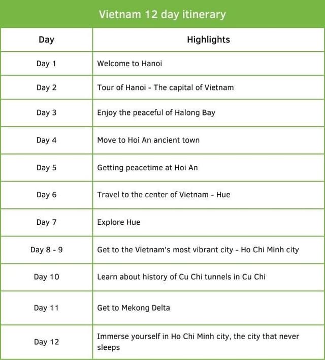 Vietnam 12 Day Itinerary: Visit Highlights Of Vietnam In 12 Days